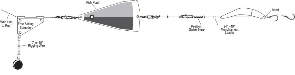 All New Smaller Spinfish® for Trout, Kokanee and More - Yakima Bait